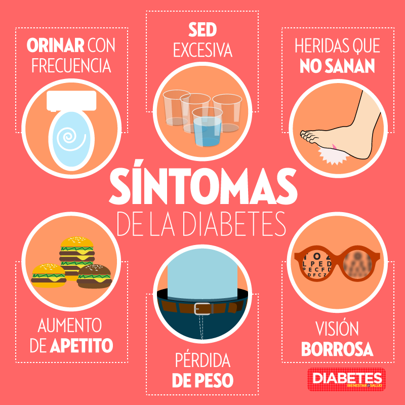 Salud Alerta 10 Síntomas De La Diabetes El Salmantino
