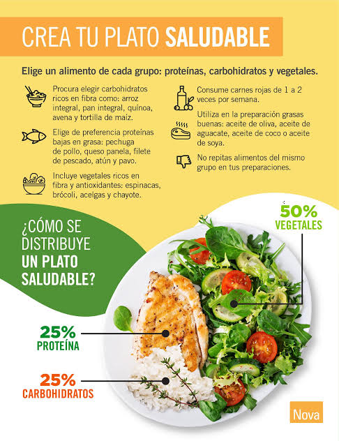 #Salud DESCUBRE CÓMO BALANCEAR TUS ALIMENTOS CORRECTAMENTE - El Salmantino